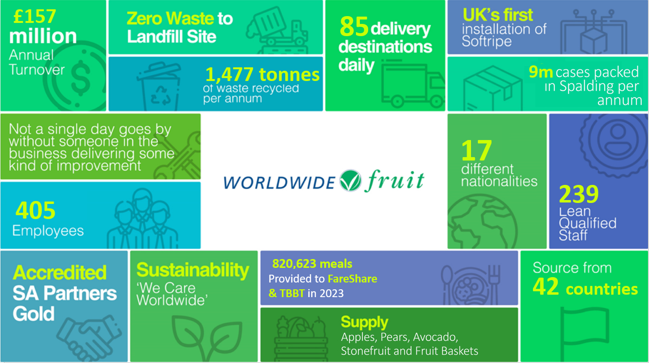 About Us - Worldwide Fruit Ltd